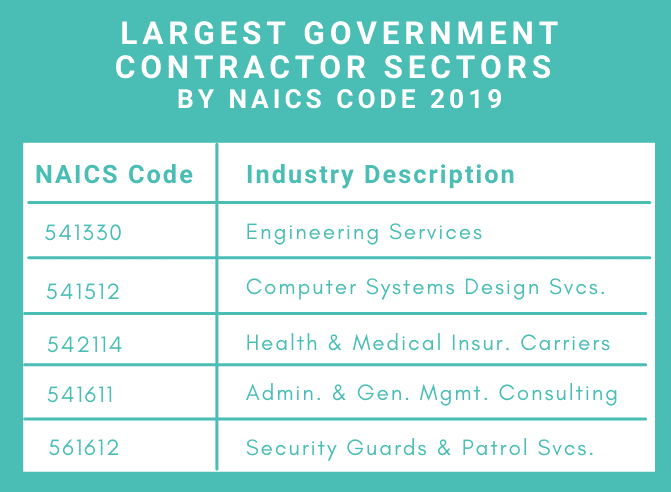 5 Steps Your Small Business Can Take to Become a Government Contractor ...